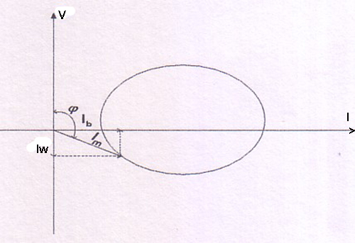 BLOG TEKNIK & VOKASI: Penggunaan Motor Induksi 1 Fasa Sebagai Generator ...