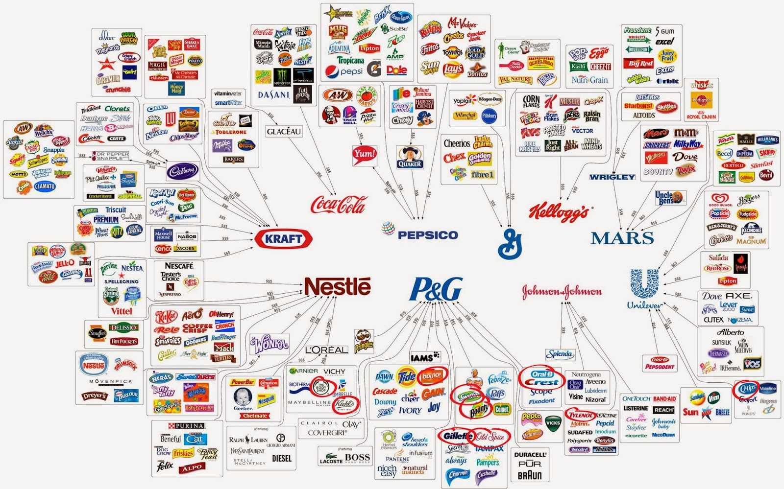 Dietkart Blog P G Proctor And Gamble Products Dietkart Dietkart Blog P G Proctor And Gamble Products Dietkart