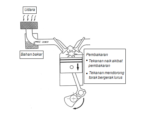MODUL DASAR MOTOR MOTOR BAKAR | modul produktif smk