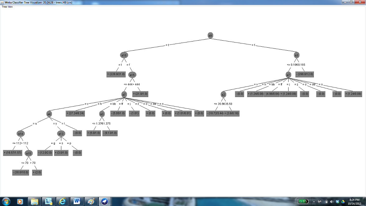 Computer Science Algorithms And Data Science Learning Decision Trees