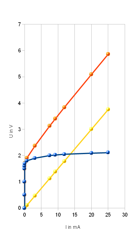 Tom's Projects: A Beginner's Guide to Driving LEDs - Part 2