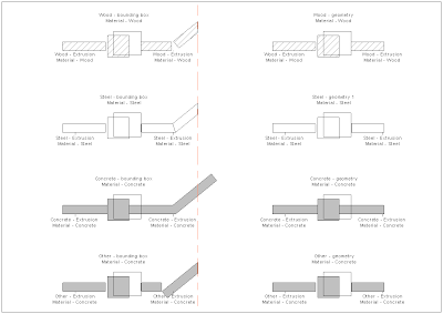 Ik Leer BIM: Beam aansluitingen aanpassen in Revit