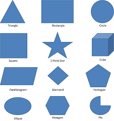 Vocabulary (Part Of Body & Shapes) ~ English | Giffari Rizky