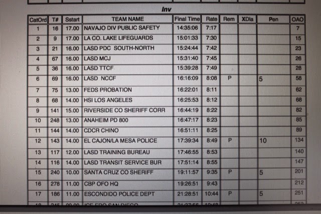 County Recurrent: SWAT TEAMS, FBI AGENTS, DEA AND LA COUNTY LIFEGUARDS!