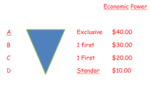 FBM Portfolio: Economic Power and Social Economic Power