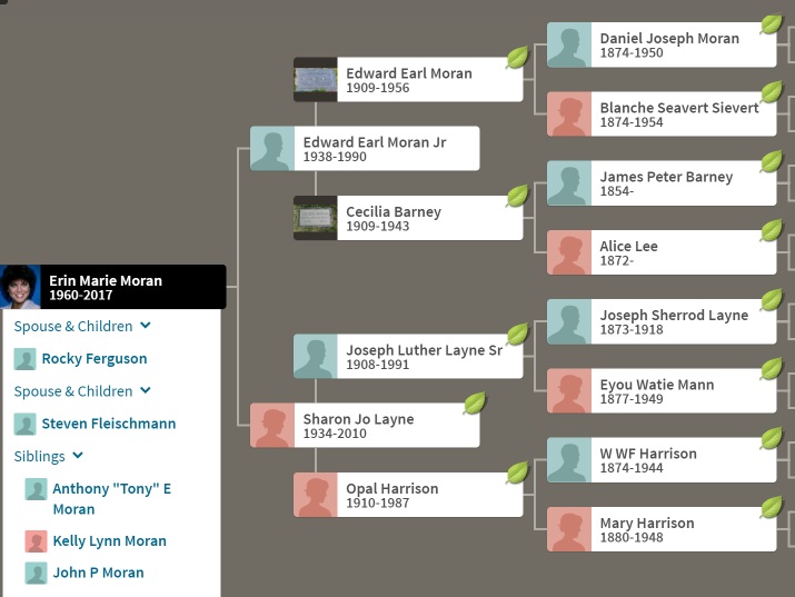 Who was Erin Marie Moran? Parents, siblings, husbands, grandparents ...
