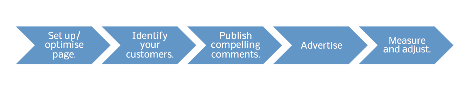 Tic Toc Marketing Amazing