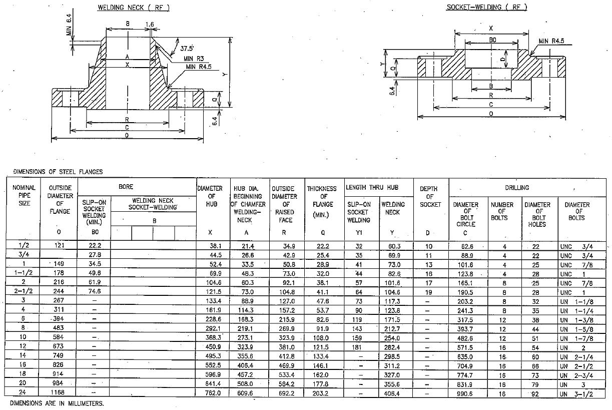 ASME 플랜지 규격 치수 ~ INSIDE INSIGHTS