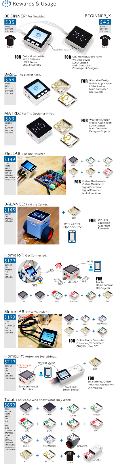 M5Stack Stackable Arduino with Compact Aluminum Shell. - M.B Raw