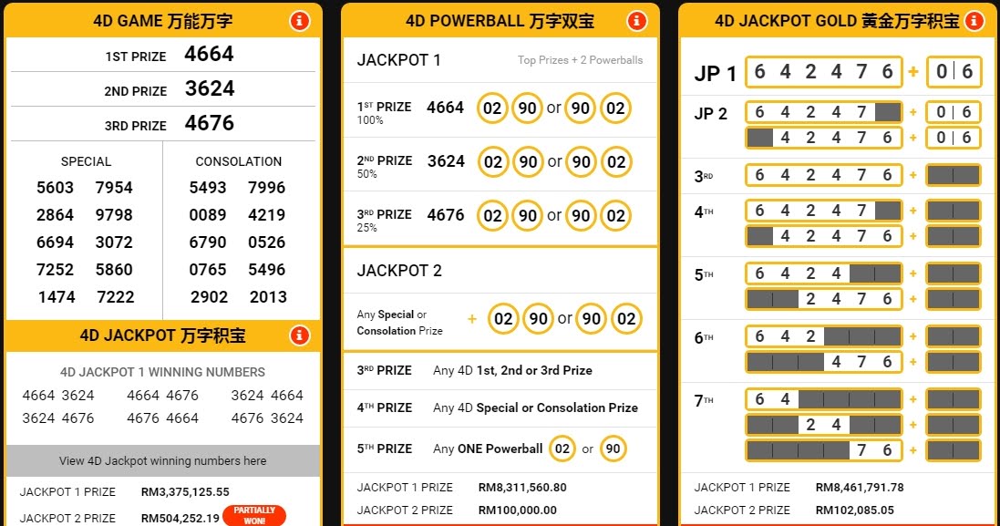 4D Check for Malaysia and Singapore: 4D Results for Malaysia and ...
