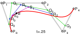 Submodulo1: CURVAS DE BÉZIER
