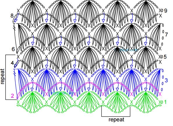 Ergahandmade: Crochet Stitch + Diagram + Pattern Step By Step