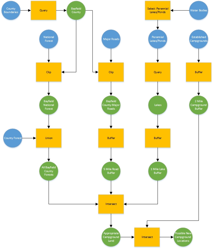 Geography 335 - GIS I