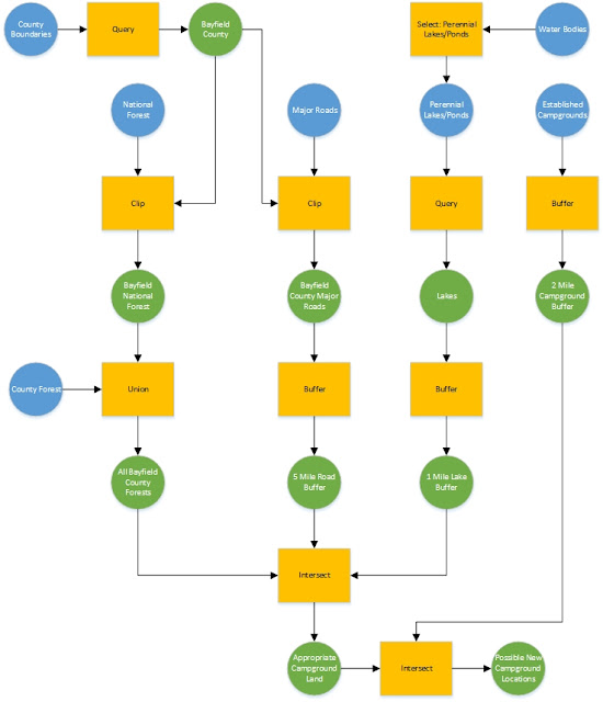 Geography 335 - GIS I