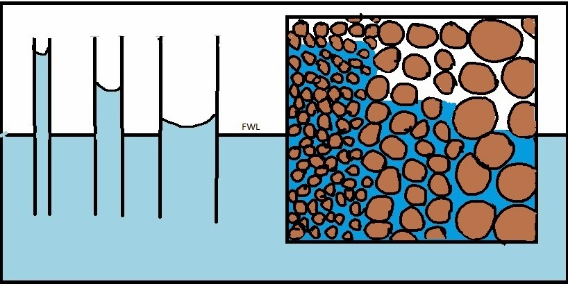Reservoir Engineering Online: Capillary Pressure