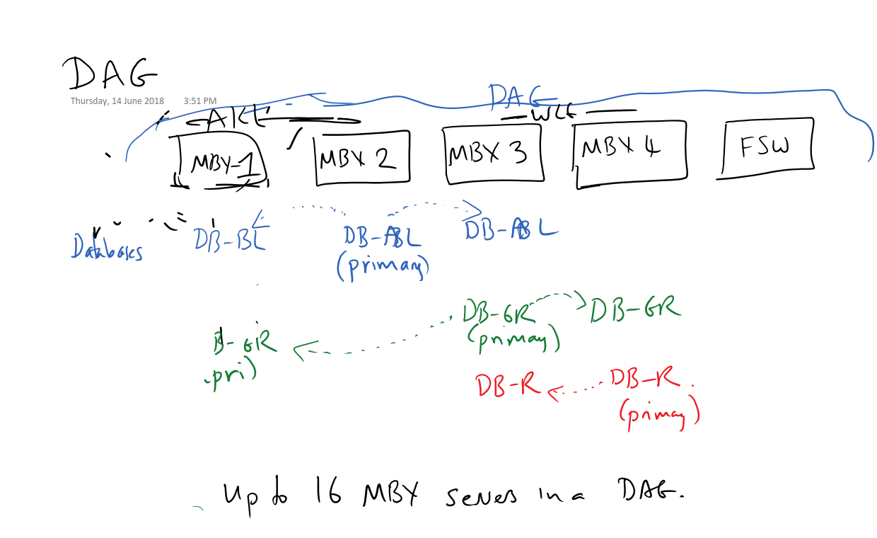 Craig's IT Extras: Exchange Server 2016 Handouts