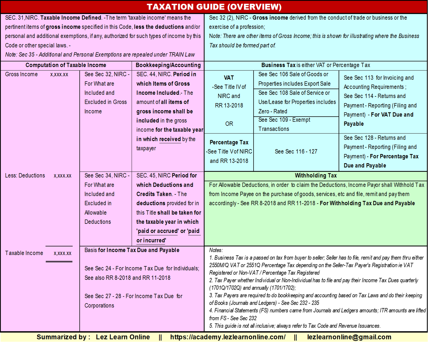My Tax, Accounting, Bookkeeping and Consulting (TABC) Notes and ...