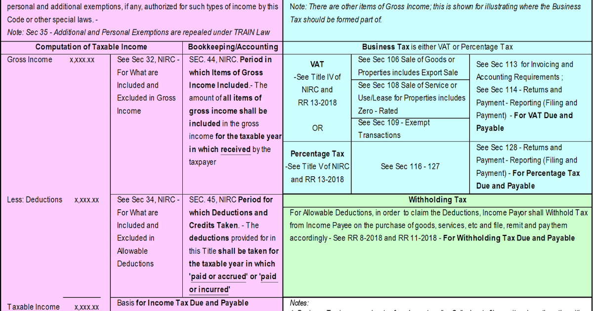 My Tax, Accounting, Bookkeeping and Consulting (TABC) Notes and ...