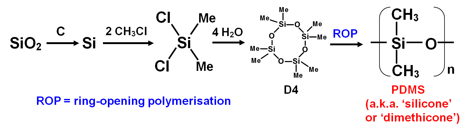 The Chemistry of Beauty