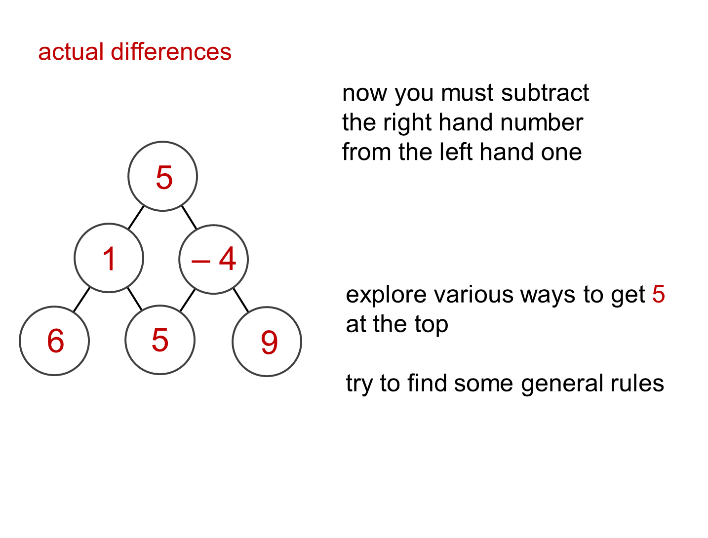MEDIAN Don Steward mathematics teaching: triangle differences