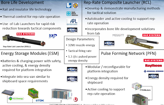 Cañon electromagnético de Riel