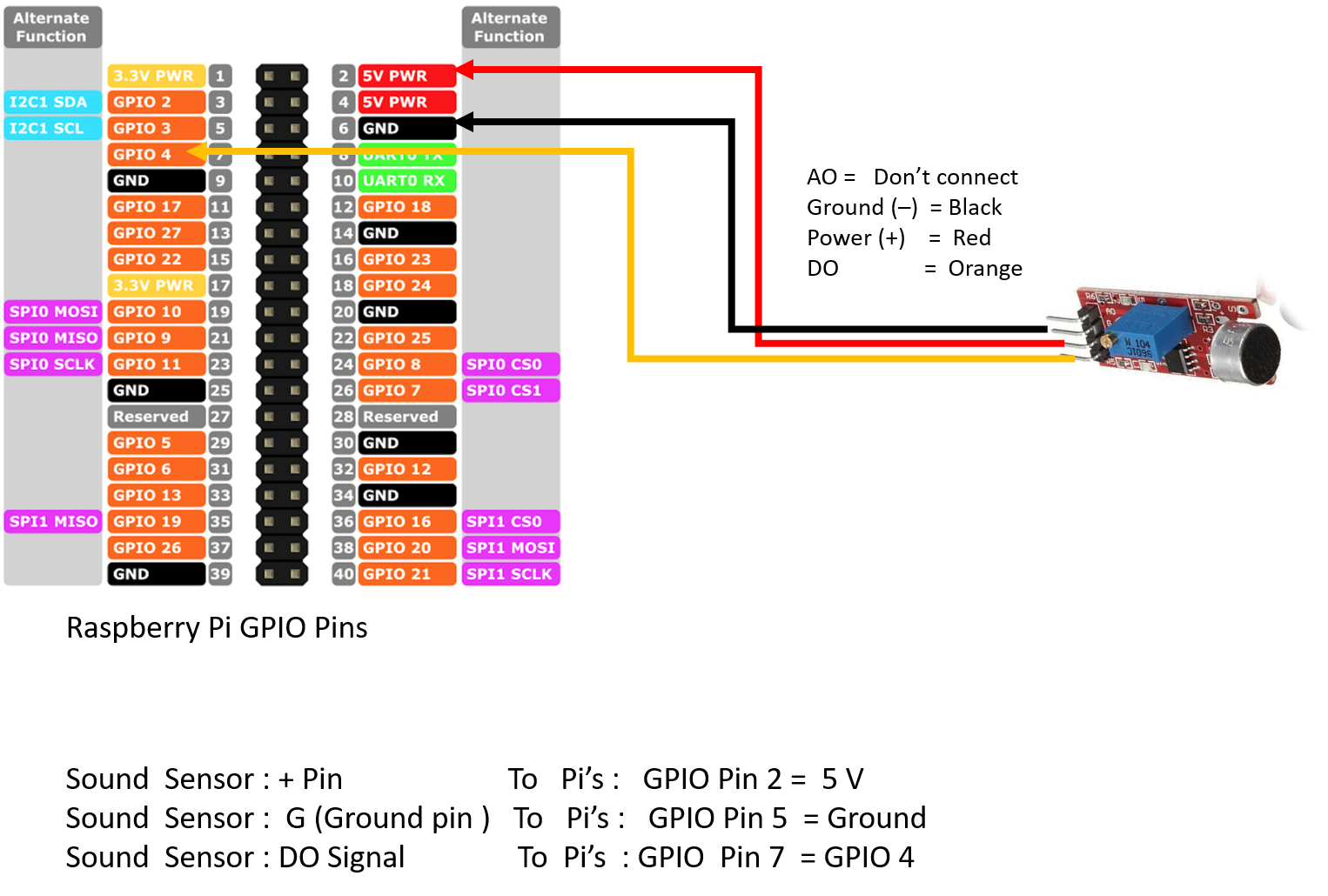 John Sylvesters Tech Blog Detecting Big And Small Sound Using Sound Sensor Raspberry Pi Python
