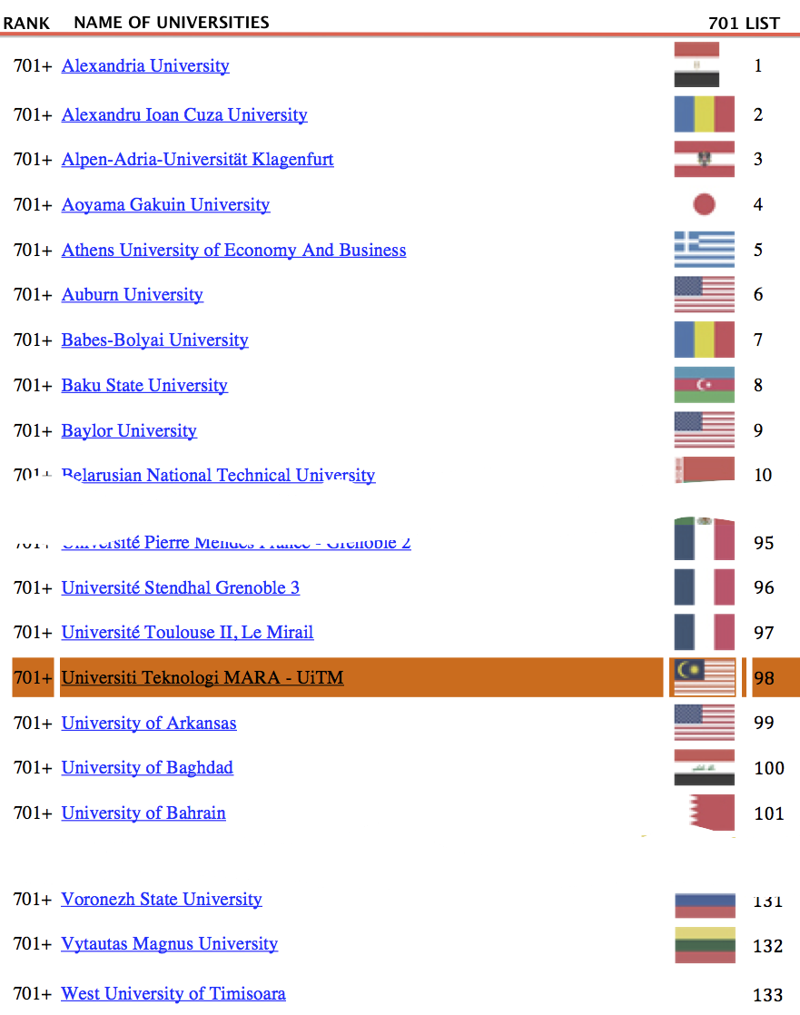 YONG SUKA KUNING: BERITA SILAP! UITM SEBENARNYA BUKAN DI KEDUDUKAN 701 ...