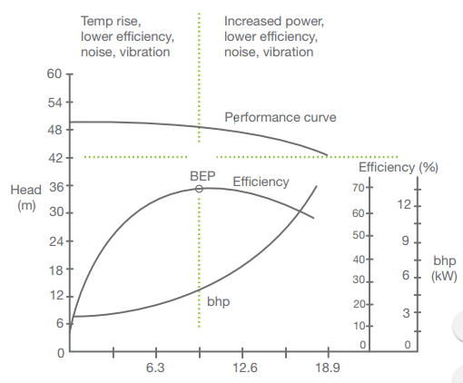 Process Engineer: Membaca Kurva Karakteristik Pompa: Kavitasi discharge