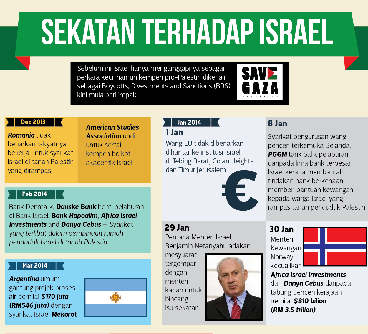 Boikot Barangan Keluaran Israel | Amry's Blog