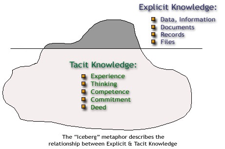 The expected result was 42. Now what was the test?: Tacit and Explicit ...