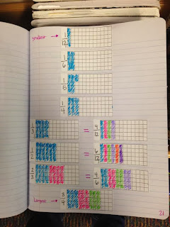 The 4th Grade May-niacs: Comparing and Ordering Fractions