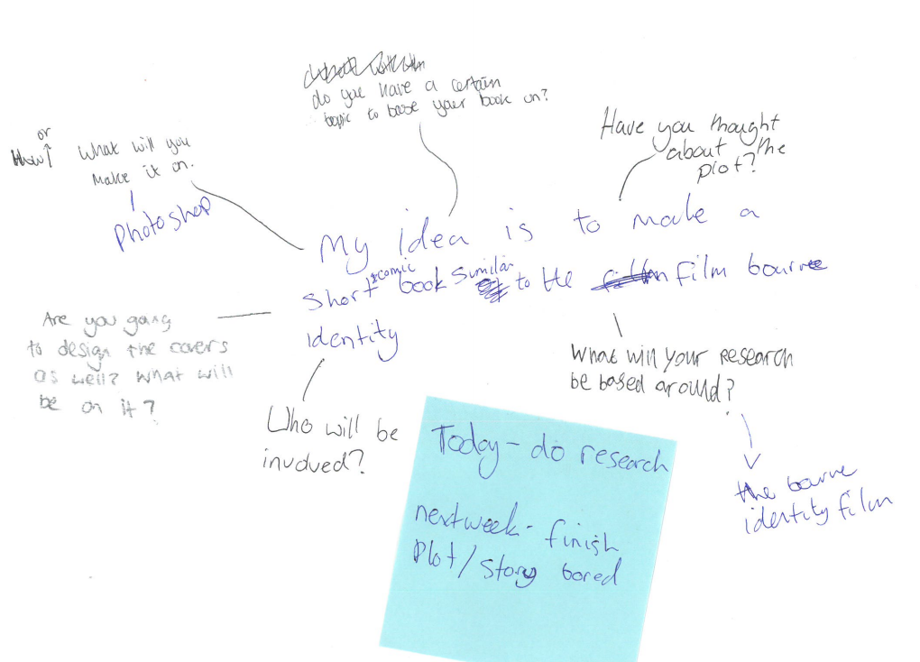 Ruben Goodman FMP: Pre production mindmap