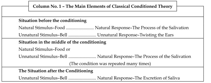 Ivan Pavlov Conditioned Reflex Theory ~ Educational Theory
