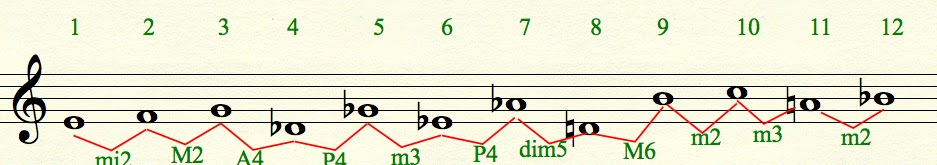 Music in a minute 1: Lesson 45 Serialism