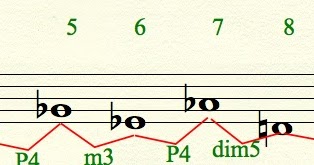 Music in a minute 1: Lesson 45 Serialism