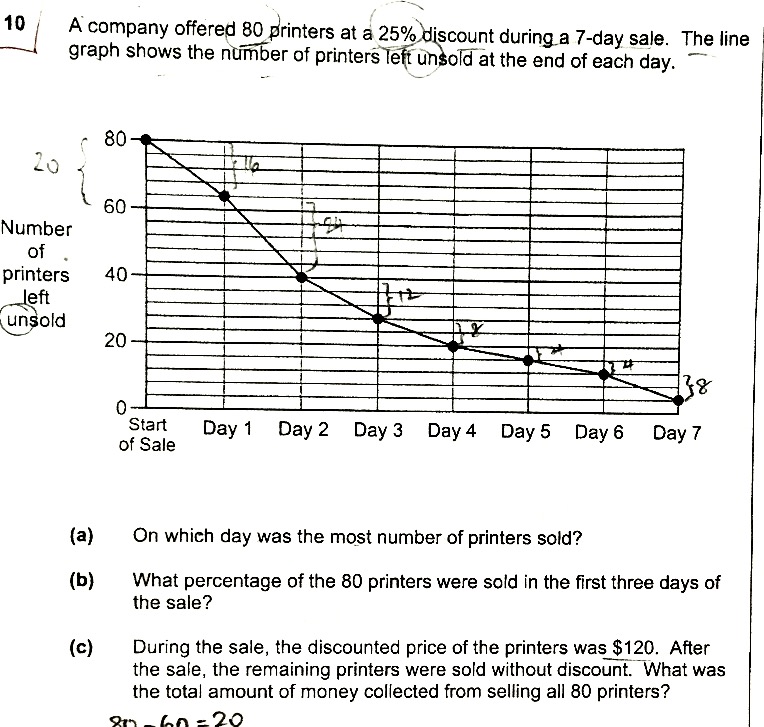 Chang's Math blog: P6 graph, percentage, money (PSLE bklt 2015)