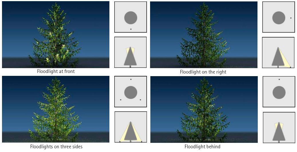 Outdoor Lighting Design Calculations – Part Four ~ Electrical Knowhow