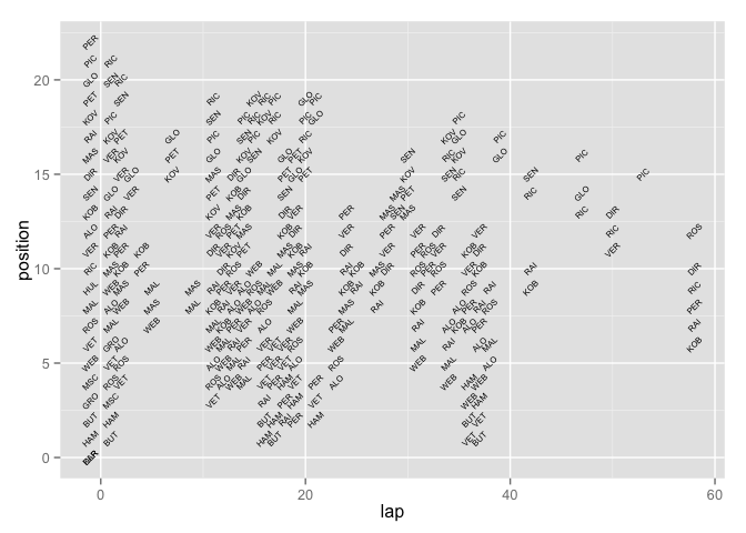 F1 Data Junkie: Position Change Charts