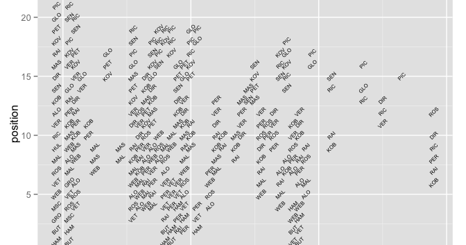 F1 Data Junkie: Position Change Charts
