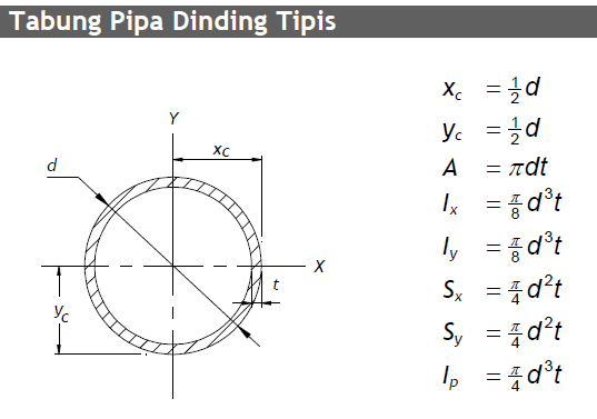 Blognya Mas Kunto Nuryoso: SIFAT PENAMPANG DATAR