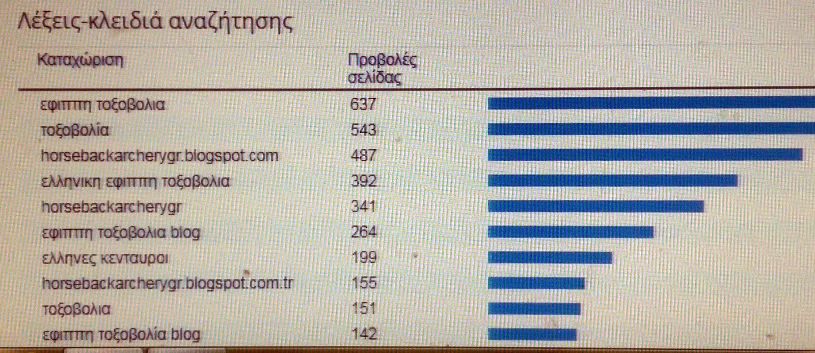 ΕΛΛΗΝΙΚΗ ΕΦΙΠΠΗ ΤΟΞΟΒΟΛΙΑ