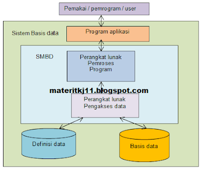 Tutorial Membuat Database DDL (Data Definition Languaze) Command Line ...