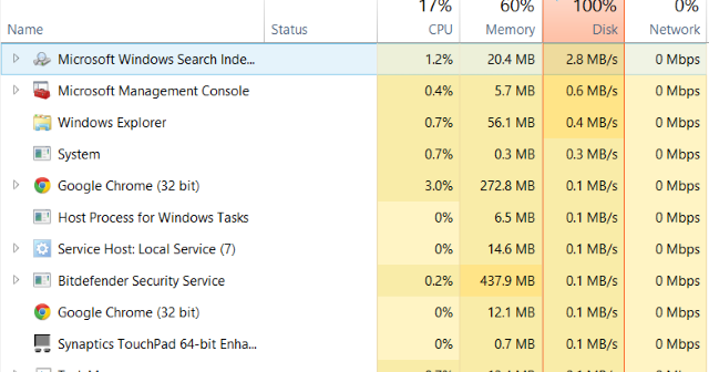 How to Fix: 100% Disk Usage on Windows Task Manger | Online Networks ...