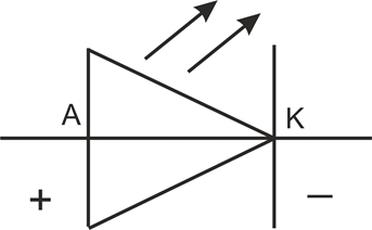 emaid: LED Grundlagen
