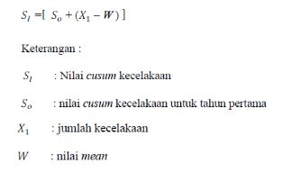 Keselamatan Lalu Lintas: Analisis Kecelakaan Menggunakan Metode ...