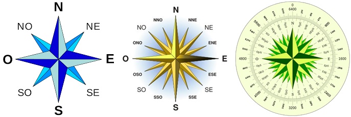 EDUCACIÓN INFANTIL curso 2015/2016: La rosa de los vientos