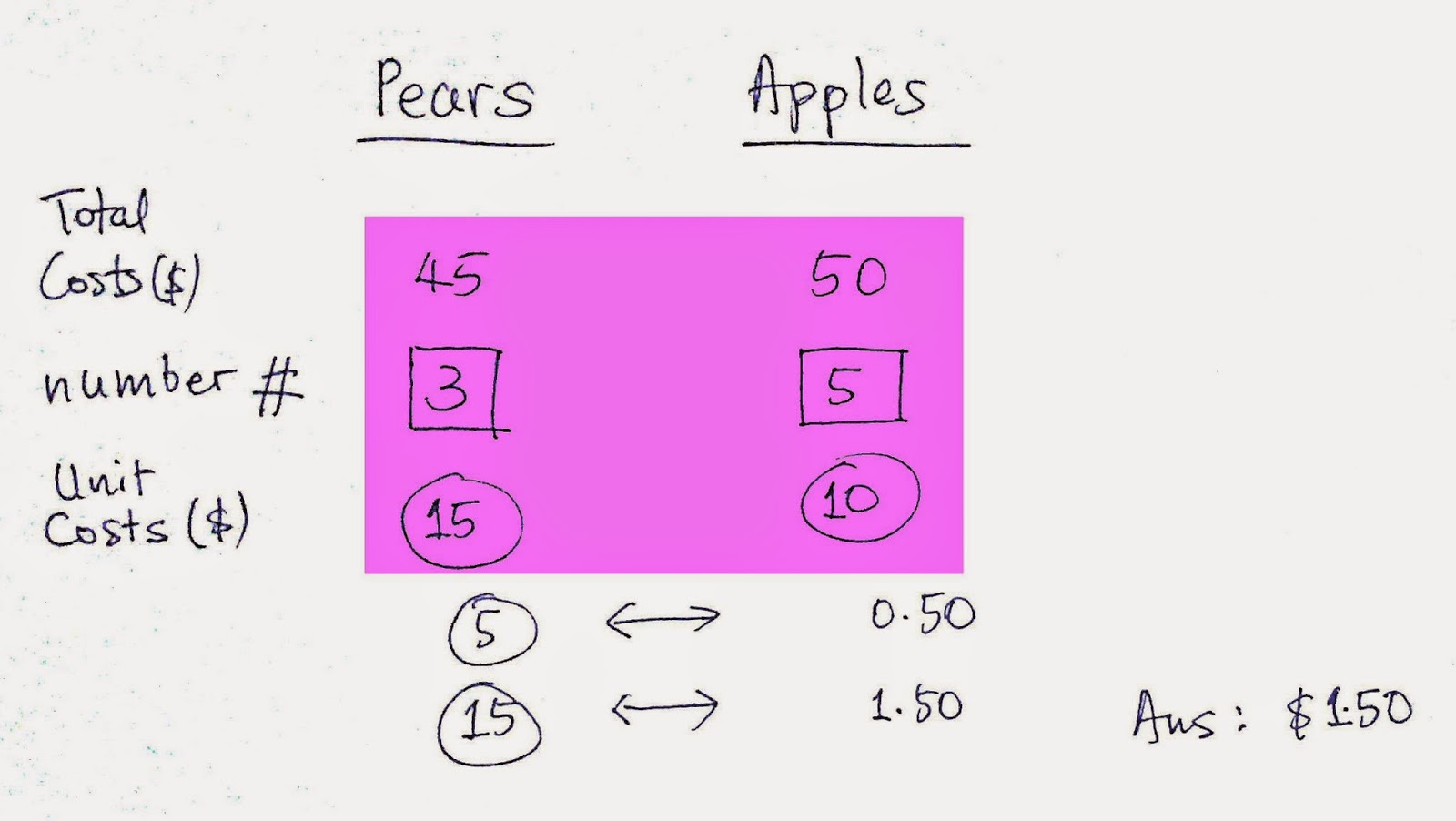 Truly Singaporean Singapore Mathematics: [Pri20150306APC] Apples-with ...
