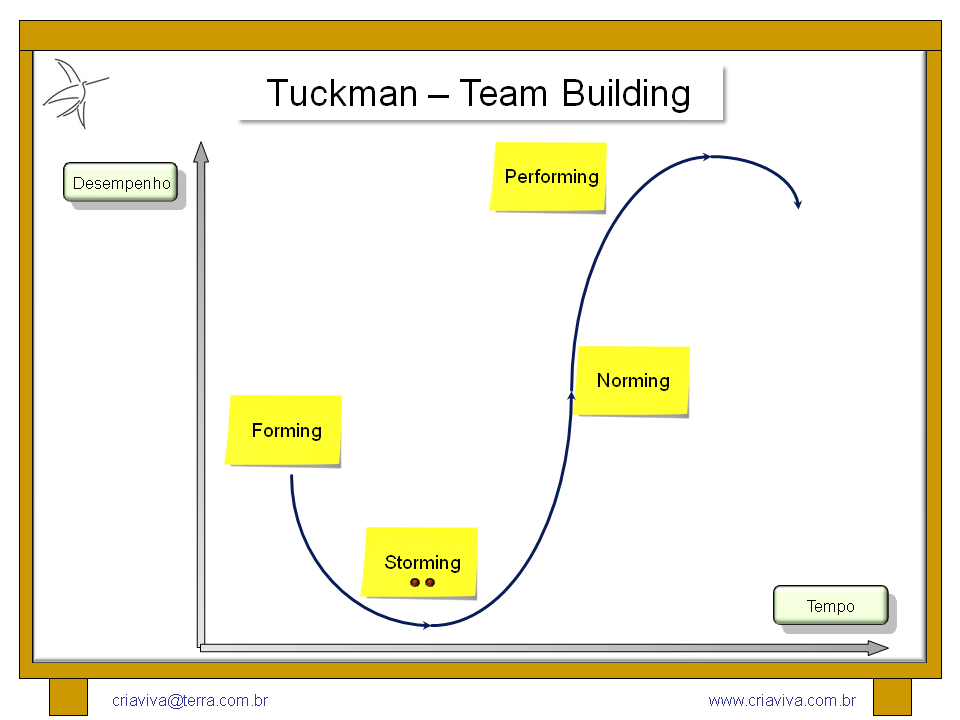 Lecciones Aprendidas en Desarrollo de Software: Comenzando con un ...