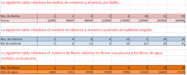 MATEMÁTICAS 6°, 7° 8°: Magnitudes directamente e inversamente ...