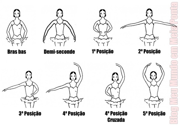 Técnica Básica de Ballet: Posições de Braços ~ Meu Mundo em Meia Ponta